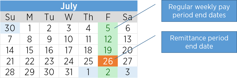 Payroll and remittance periods – PaymentEvolution Support